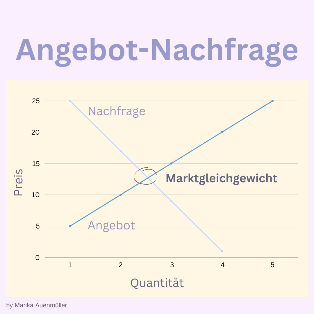 Dein Angebot schreiben? So klappt´s! - MarikaAuenmueller.de - BLOG